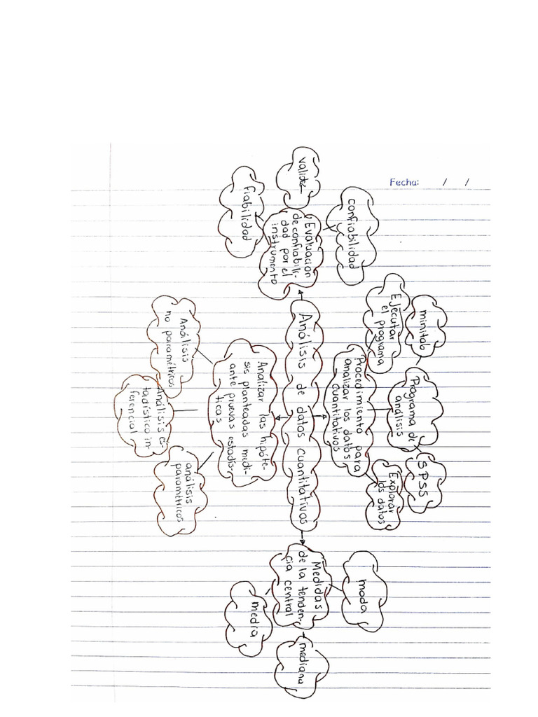 Resumen Capítulo 10 | PDF