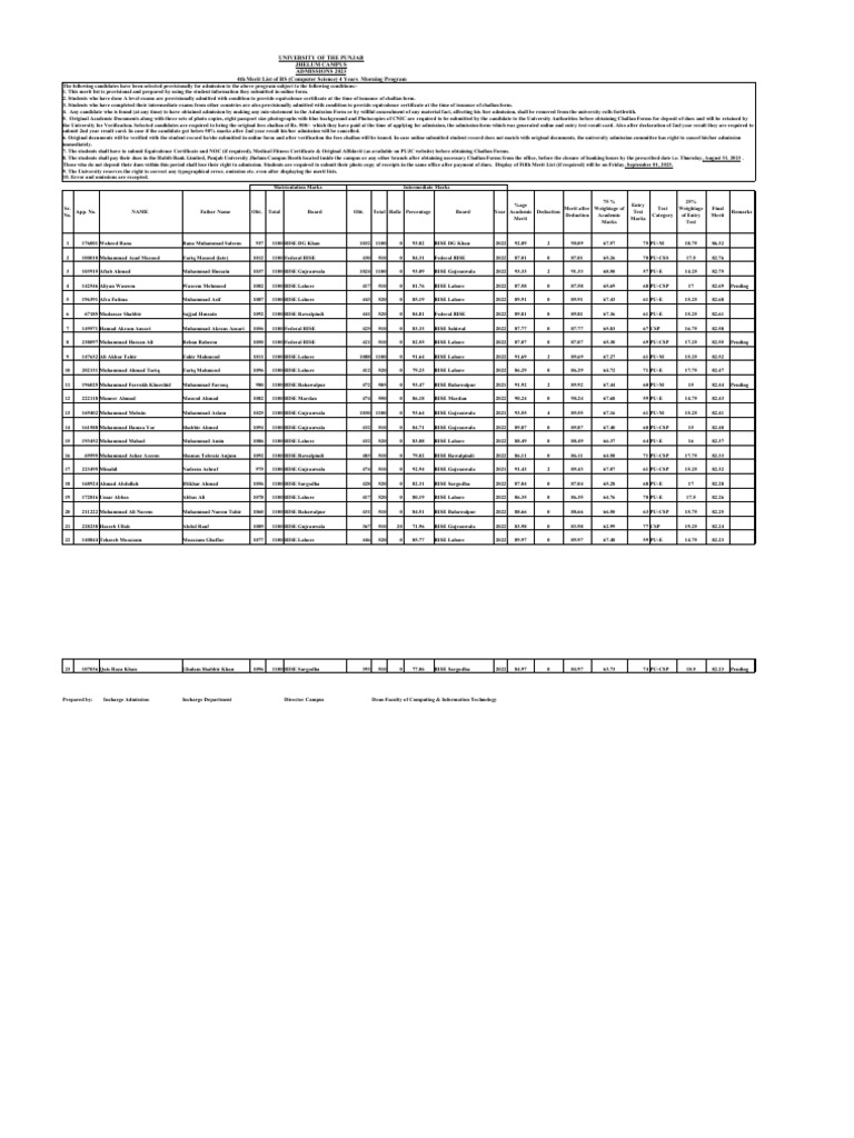 Fourth Merit List BSCS Morning 1st Semester 2023251 | PDF
