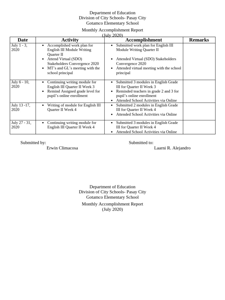 Monthly Accomplishment Report July 2020 | PDF