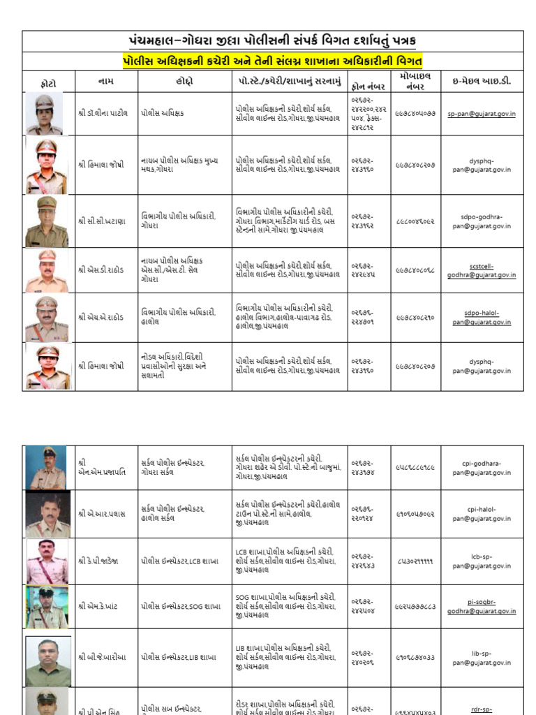Panchmahal Police List | PDF