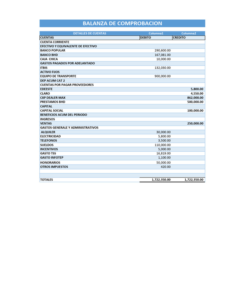 BALANZA DE COMPROBACION MANUAL | PDF