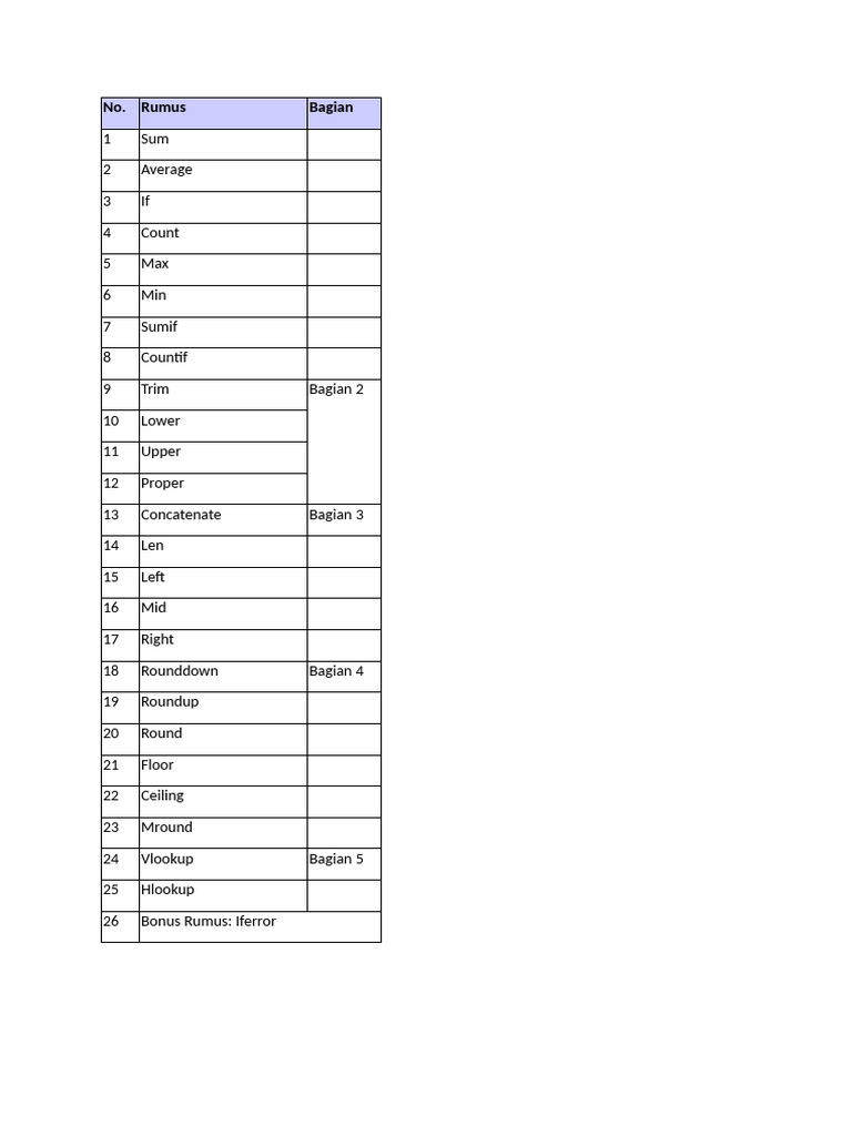 25 Essential Excel Formulas | PDF