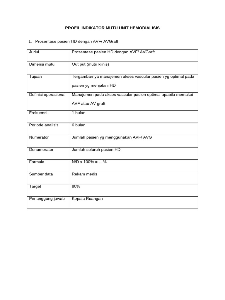 Indikator Mutu Unit Dialisis Tahun 2025 | PDF