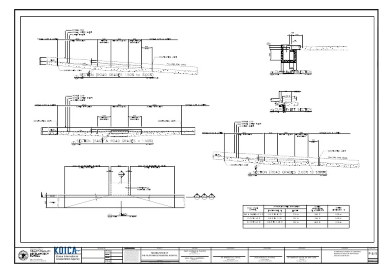 P-8-f1 - Curb Inlet Opening Modification For Dif. Type GRD - CTRL | PDF ...