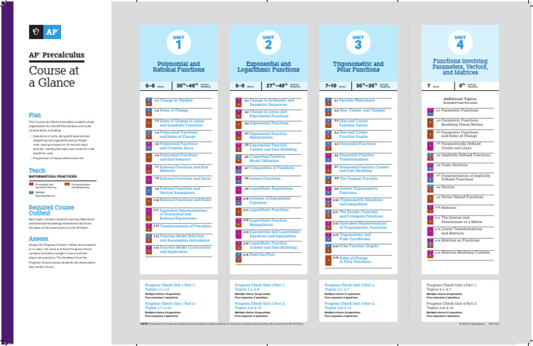 AP Precalculus - Course at A Glance Poster | PDF | Trigonometric ...