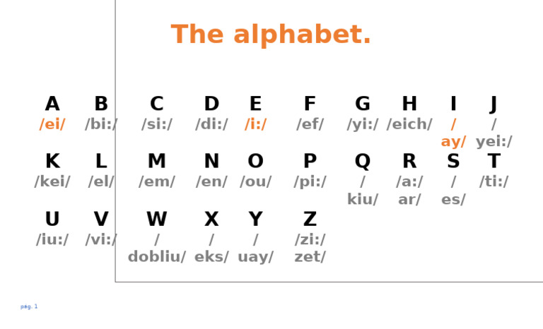 The Alphabet | PDF