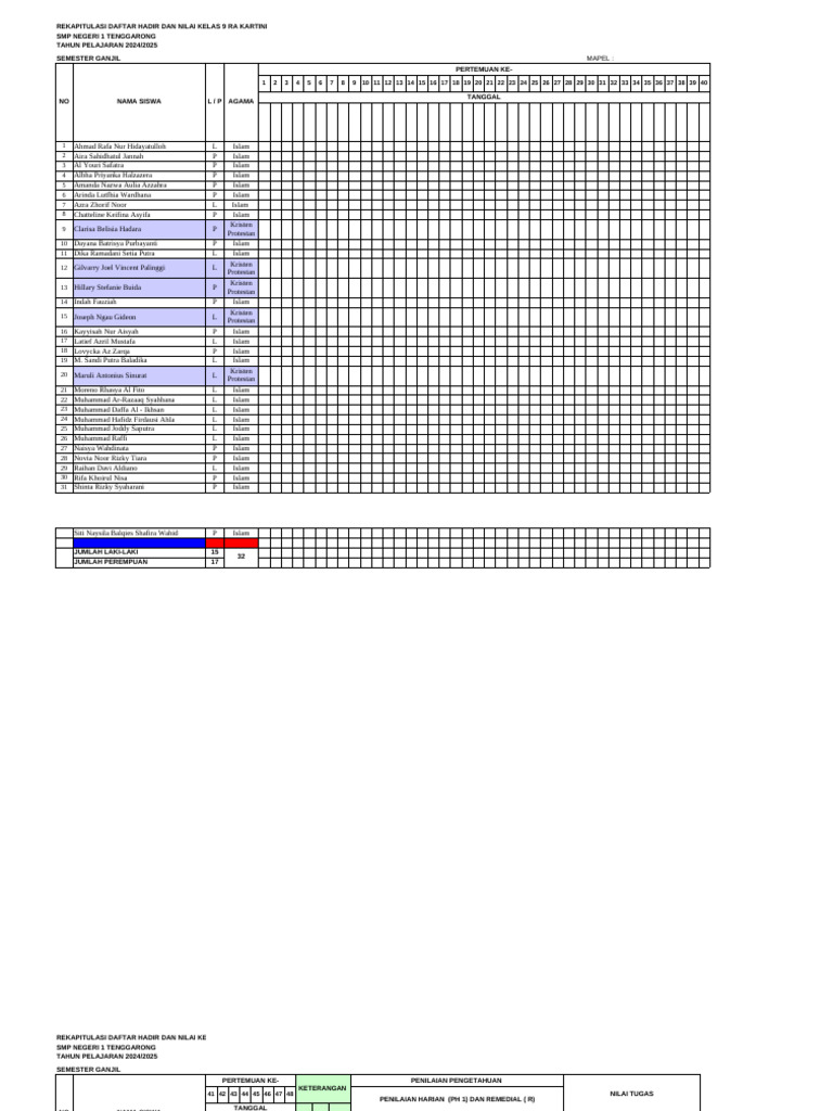 Absen Rekap Nilai 9b-Ra Kartini SMT 1-2-24-25 | PDF