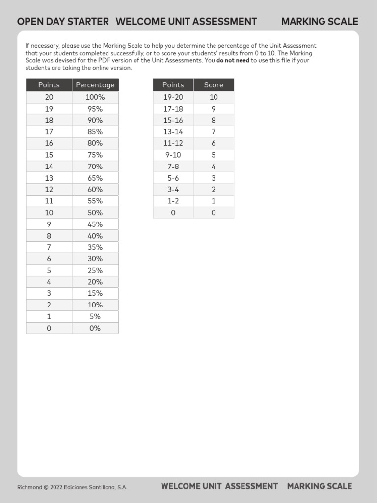 ODs Assessment Wu Markingscale | PDF