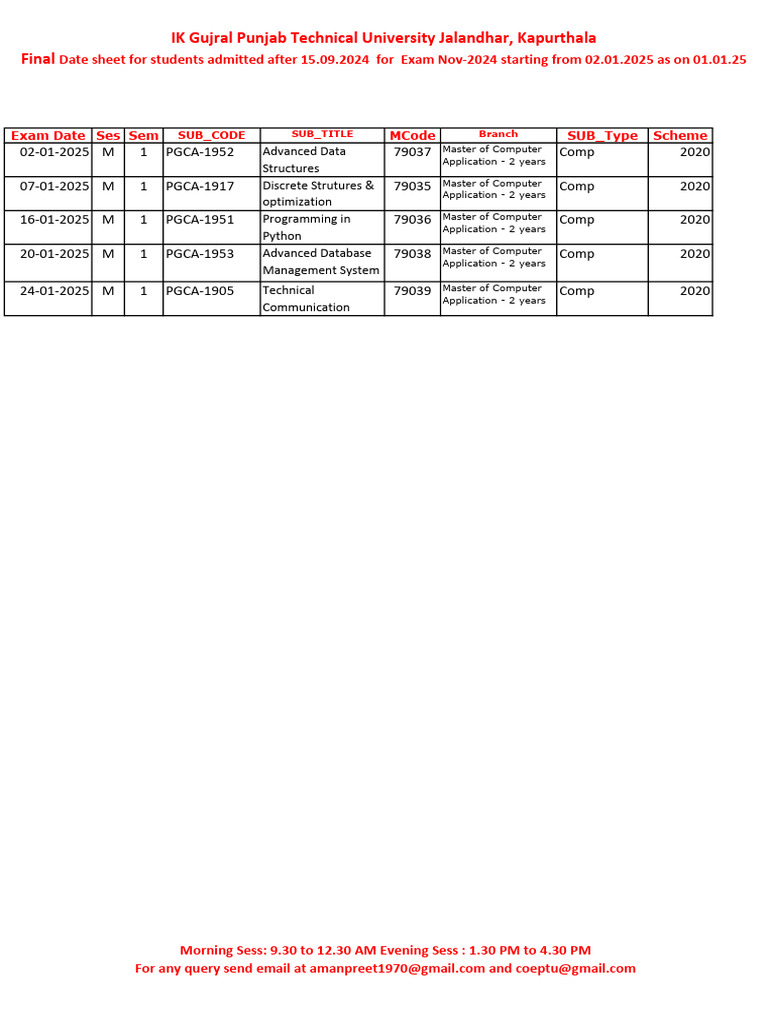 IK Gujral Punjab Technical University Jalandhar, Kapurthala Final | PDF