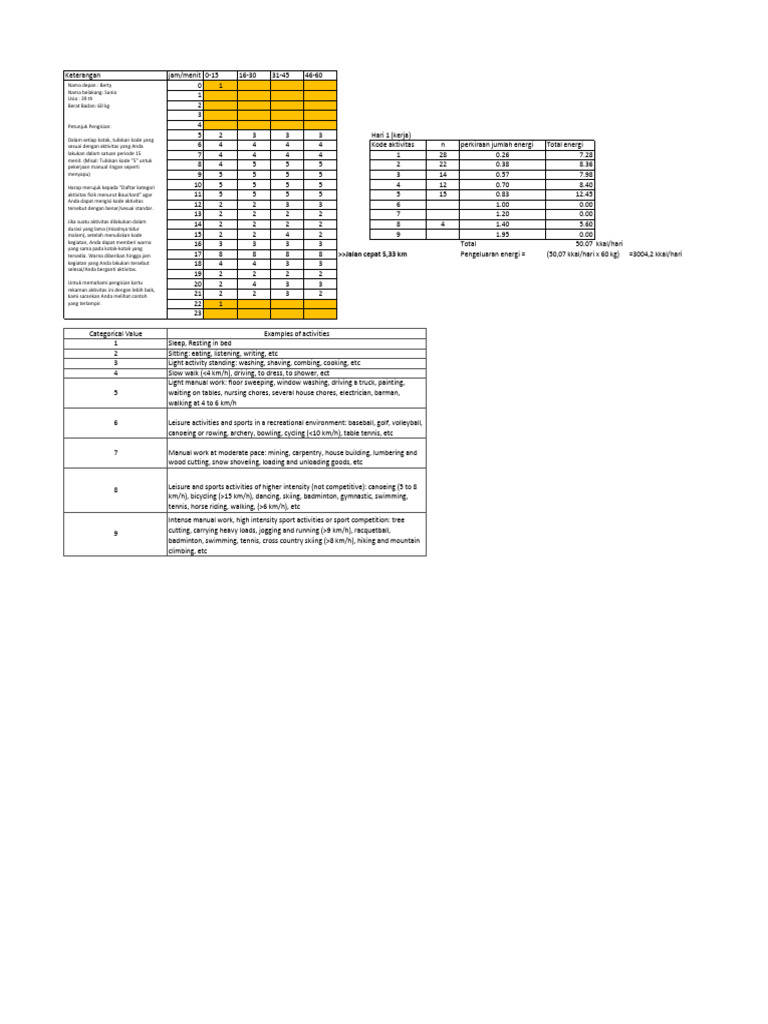 Kel.3 - Berty Sania - Formulir Bouchard Activity (BAR) Record RKL | PDF