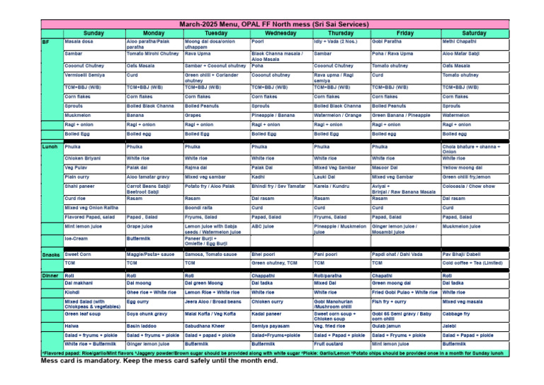 SSS, North Mess Menu, March 2025 | PDF | Pickling | Chutney