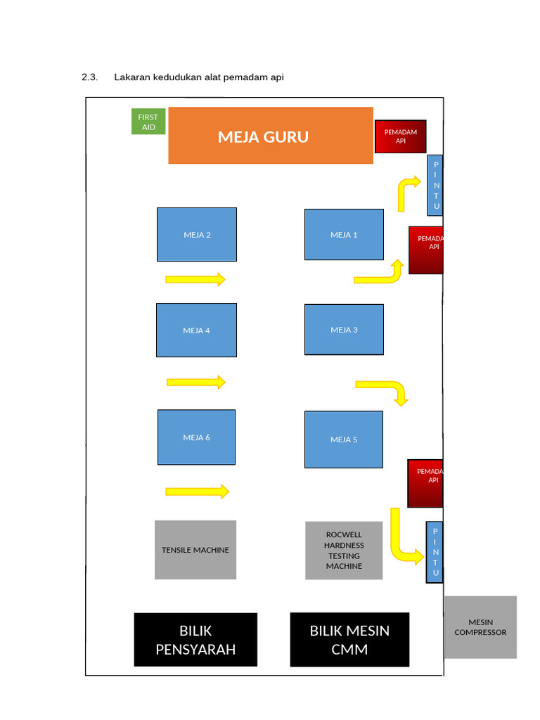 Lakaran 2.3 | PDF