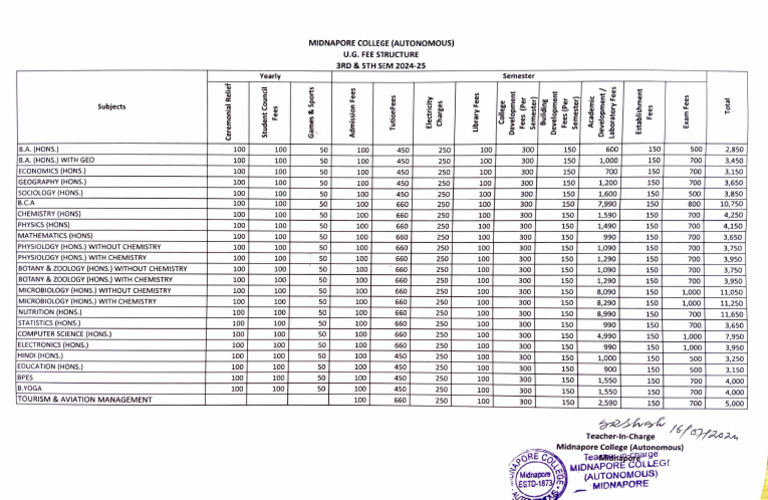 UG Fees Structure 3rd 5th Semester 2024 2025 | PDF | Educational Stages ...