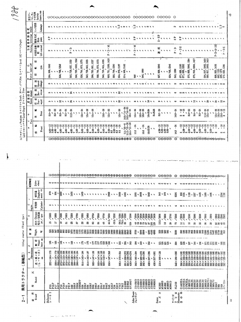 Hinomoto c144 (Dsa) - c172 (Dsa) - c174 (Dsa) | PDF