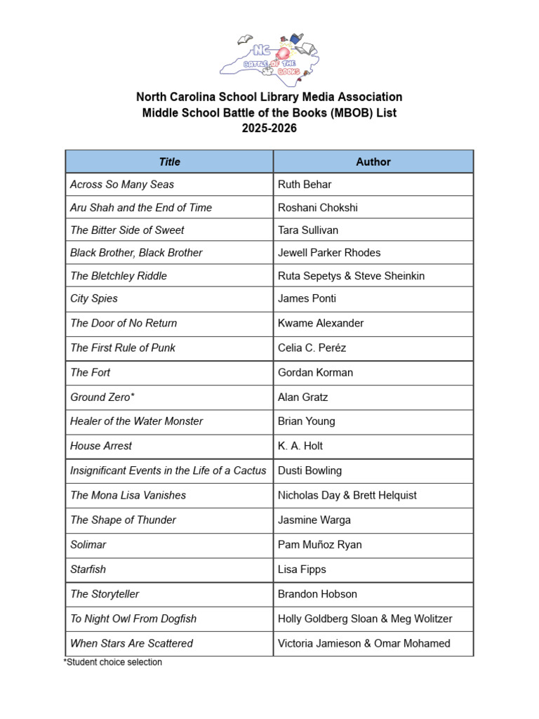 2025-2026 Middle School Battle Books List | PDF