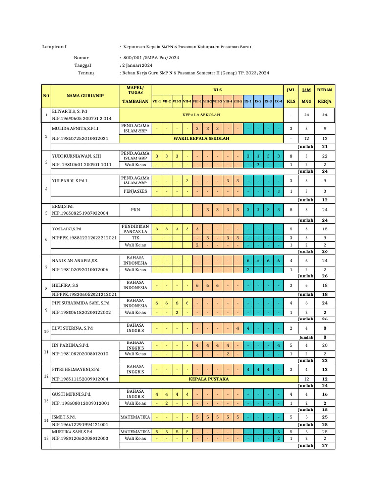 SK-PBM- JANUARI 2024 | PDF