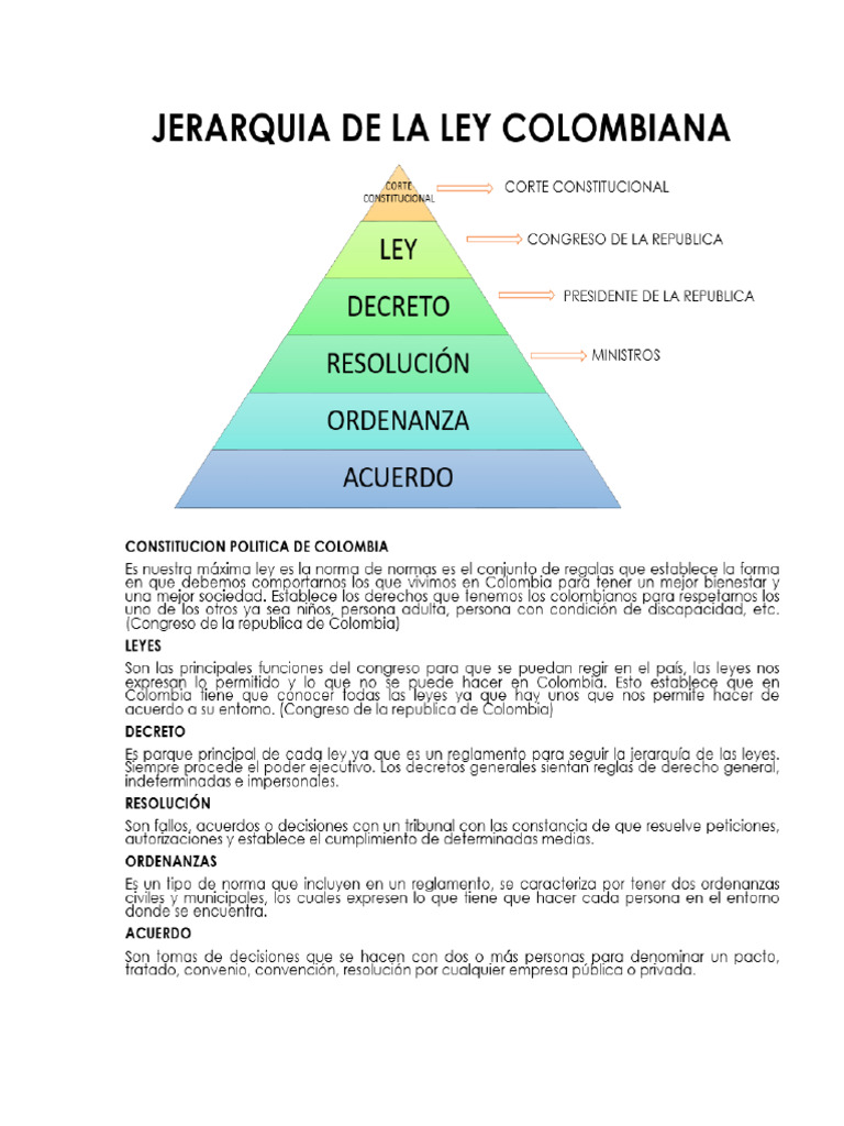 Jerarquia de Normas en Colombia | PDF