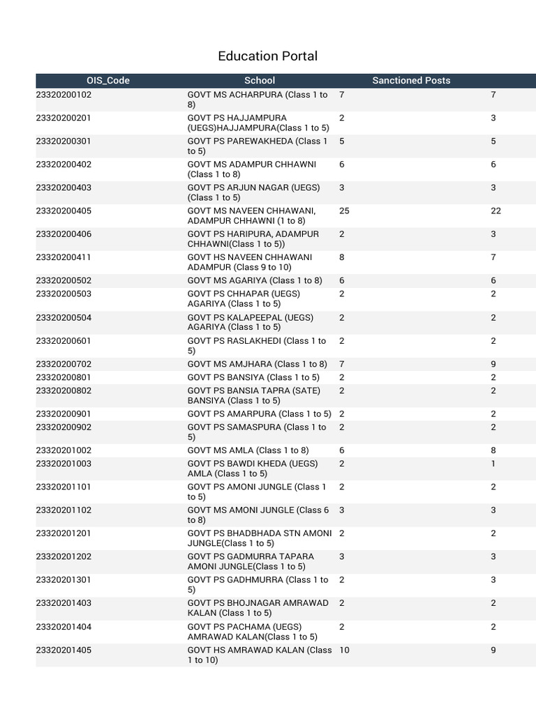 Education Portal | PDF