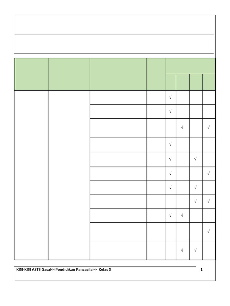 Kisi-Kisi Asts Genap PPKN Kelas X | PDF