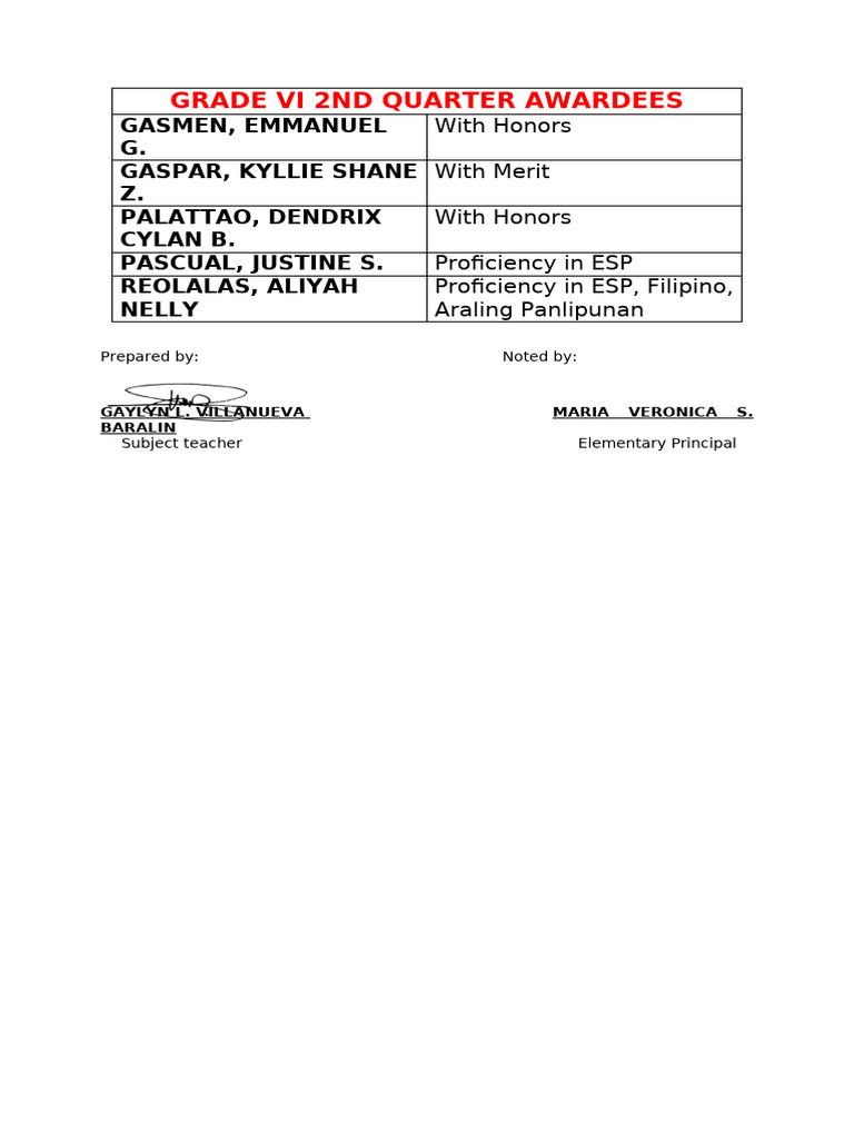 Grade Vi 2nd Quarter Awardees | PDF