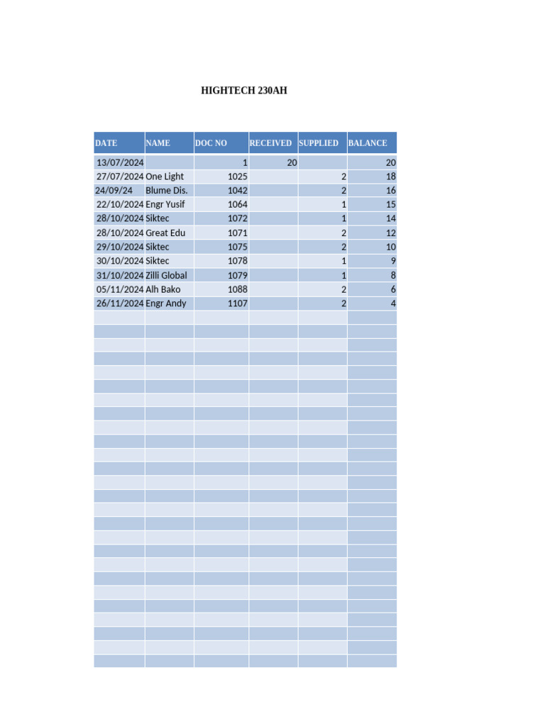Battery Inventory | PDF