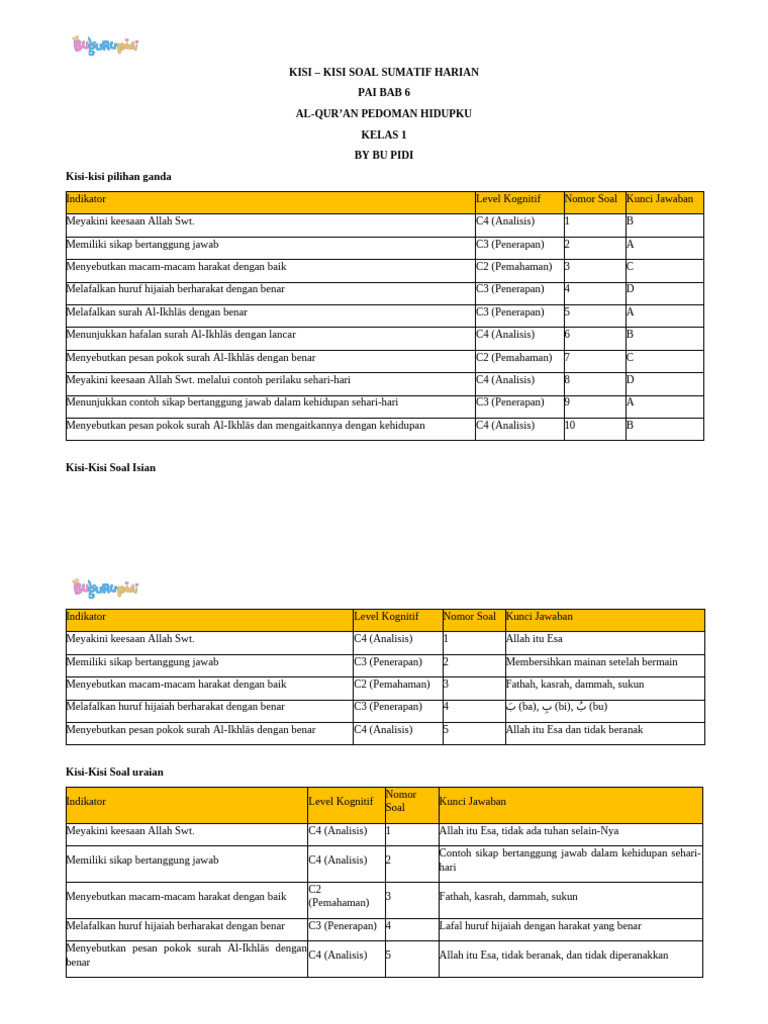 Soal & Kisi-kisi Sumatif Harian PAI Kelas 1 (Bab 6) | PDF