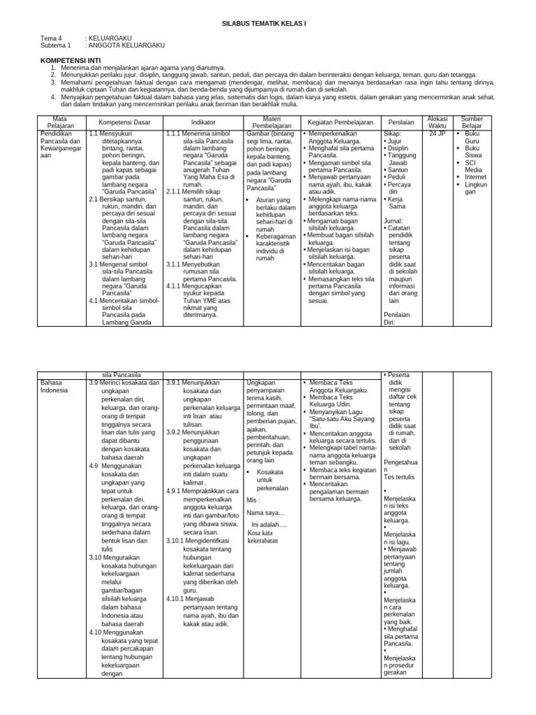 Silabus Kelas 1 Tema 4 | PDF