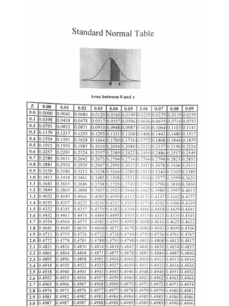 Statistics Tables | PDF