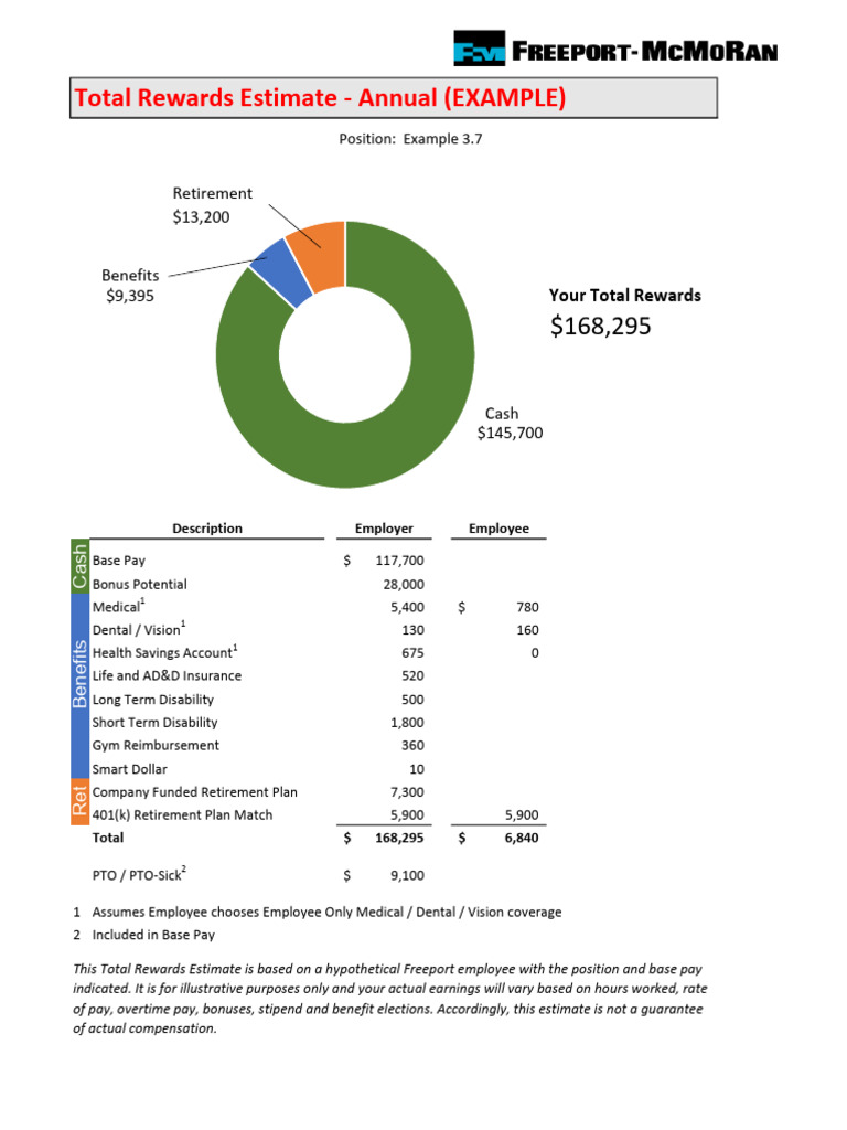 Corp Total Rewards Estimate 3-7-24v2 | PDF