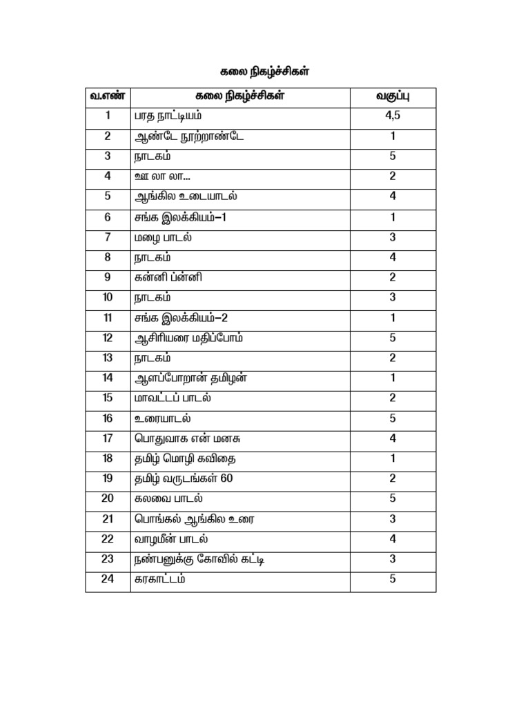 Kalai Nigalchi | PDF