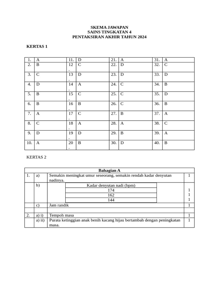 JAWAPAN PAT 2024 | PDF