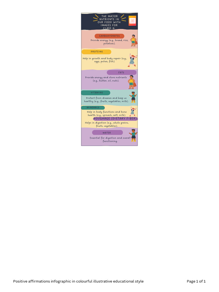 Positive Affirmations Infographic in Colourful Illustrative Educational ...
