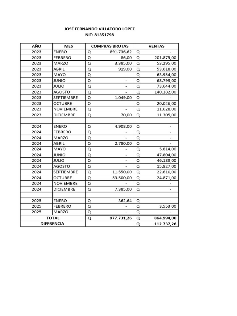 Jose Fernando Villatoro | PDF