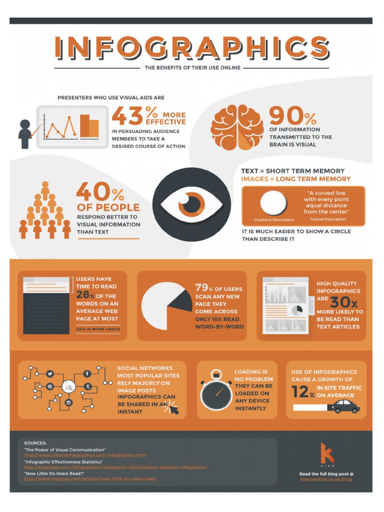 Infographic Benefits Learn Infographic Class | PDF