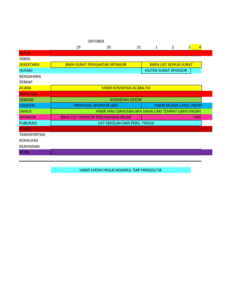 Timeline Ecc 2019 | PDF