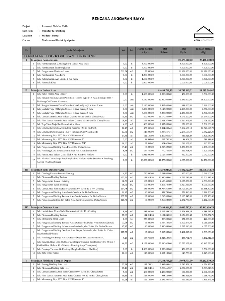 Rab Cafe Malaka - 30 September 2024 | PDF