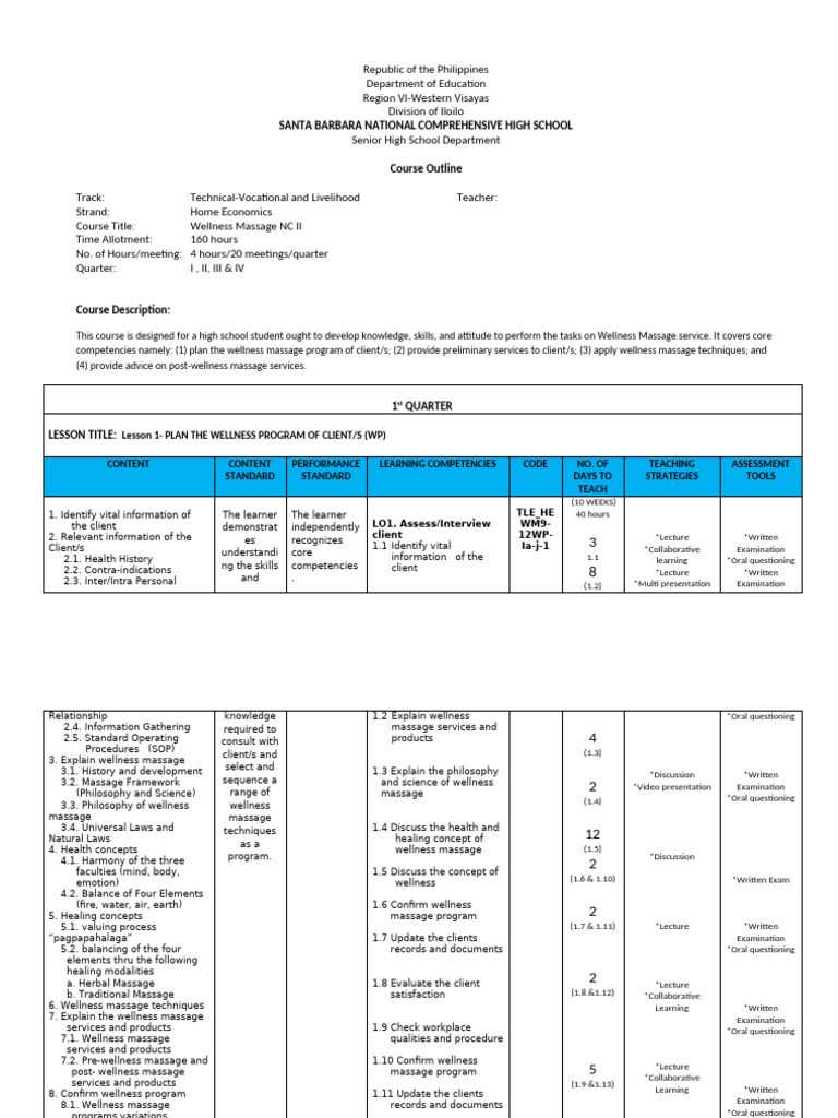 Wellness Massage NC II Course Outline | PDF | Learning | Lecture