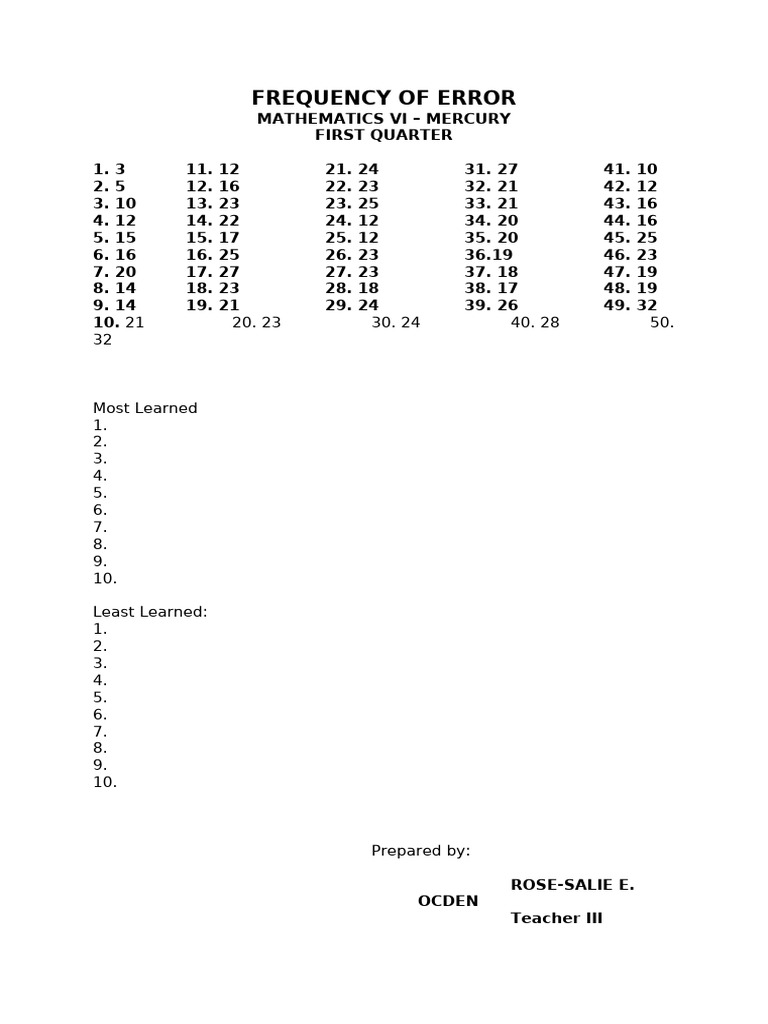 Frequency of Error | PDF