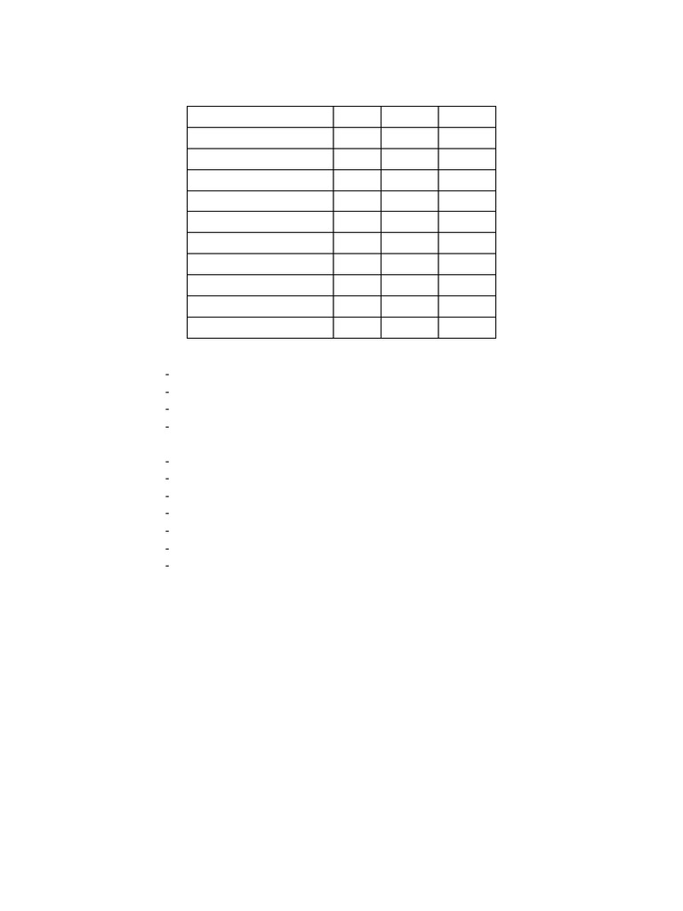 PENILAIAN PPSK MODUL 1, 2 DAN 3 (Susulan) | PDF