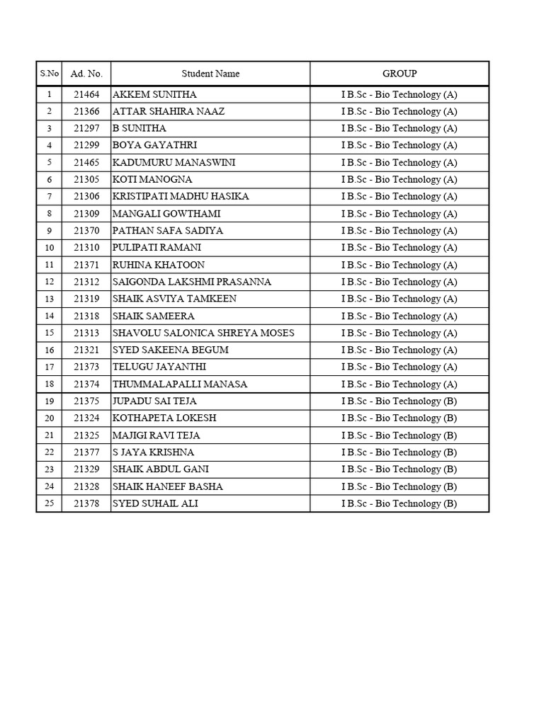I B.Sc Bio Technology Student List | PDF