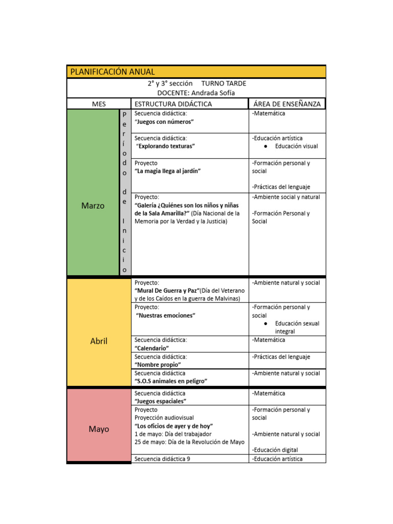 Planif Anual 2023 | PDF