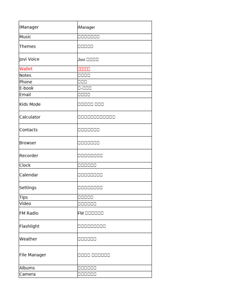 Glossary File | PDF