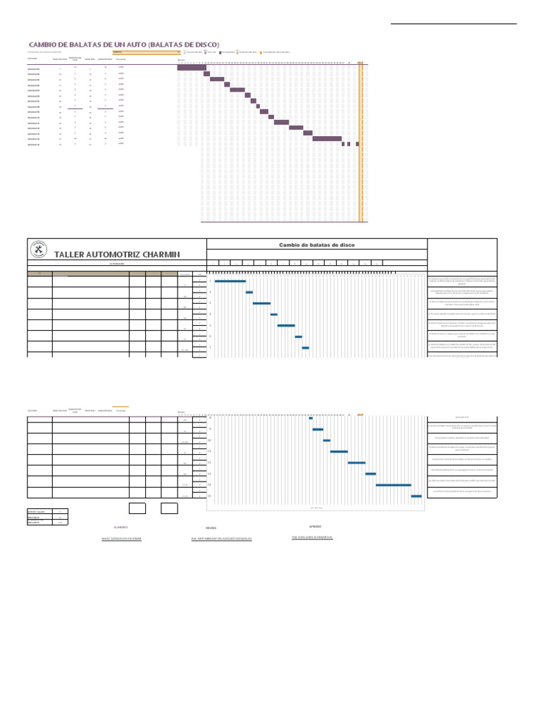 DIAGRAMA DE GANTT | PDF
