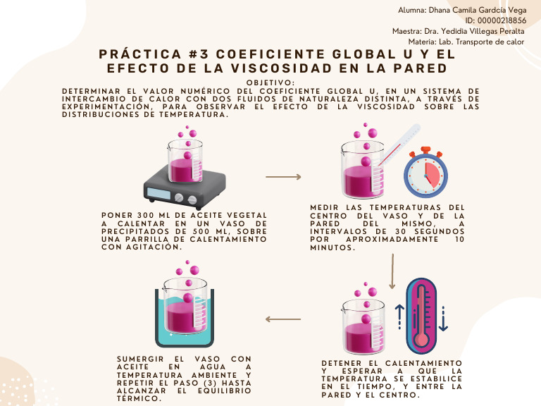 Brown Pastel Flowchart Diagram Graph Template | PDF