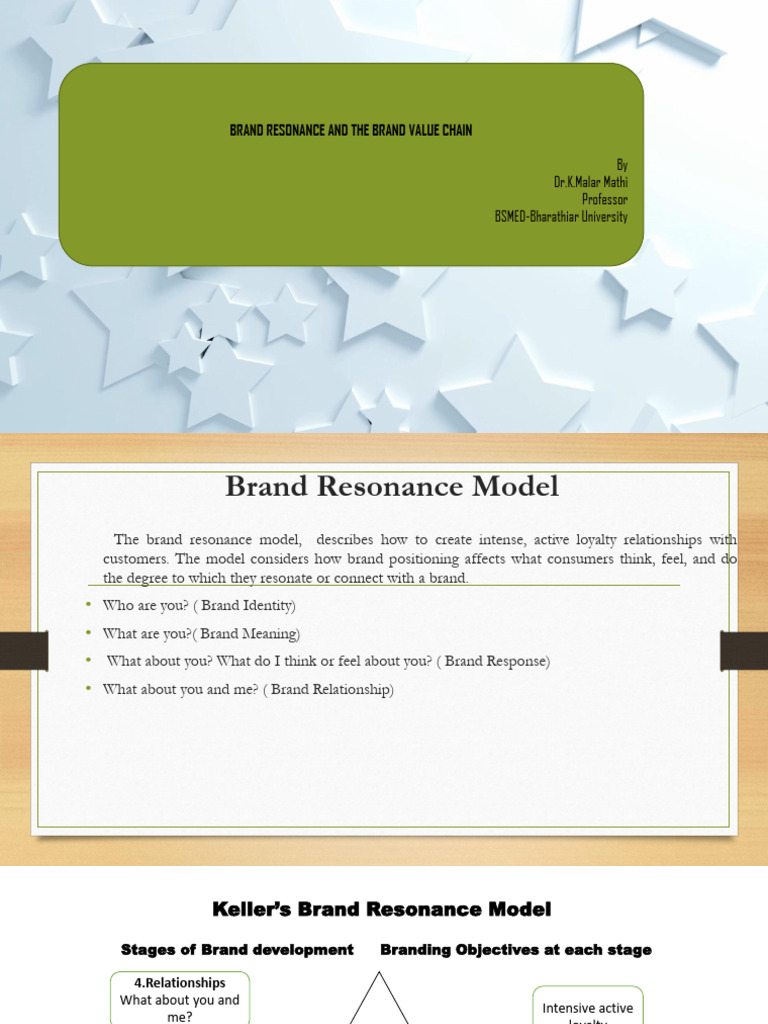 BM Chapter 3 Brand Resonance and Value Chain | PDF | Brand | Drink