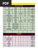 Opel Magneti Marelli MJD Pinout Guide | PDF
