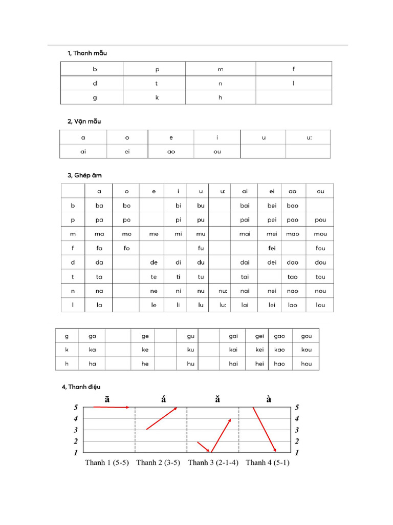 Tài Liệu Pinyin Pdf