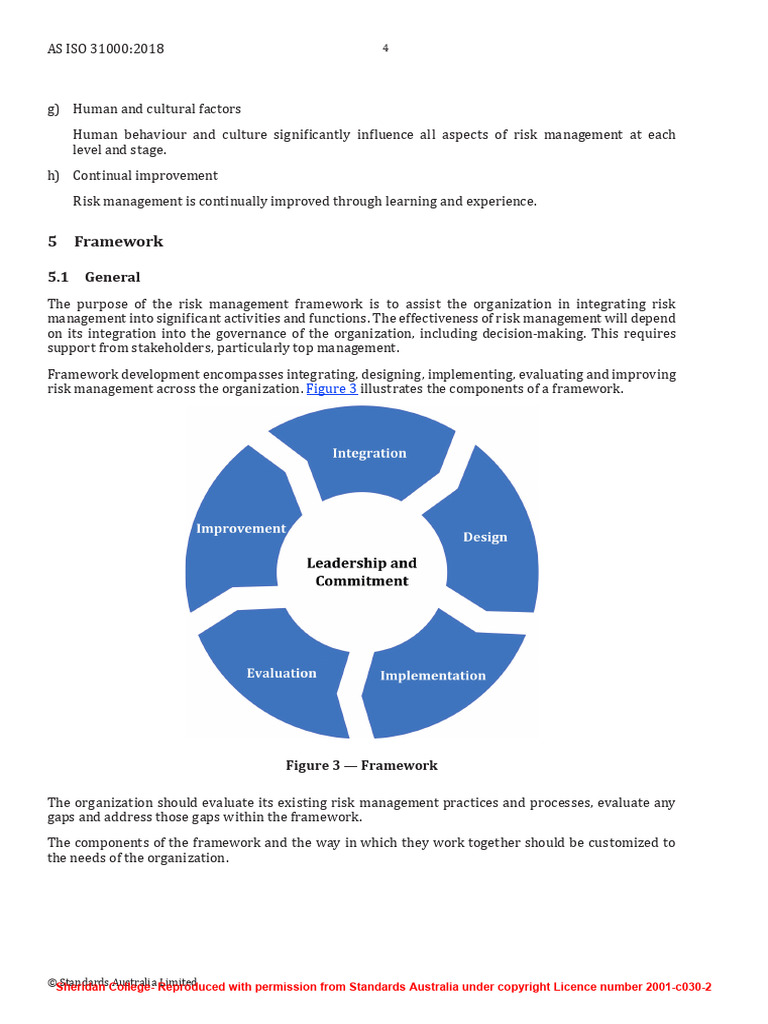 ISO 31000 Framework Fig. 2 | PDF