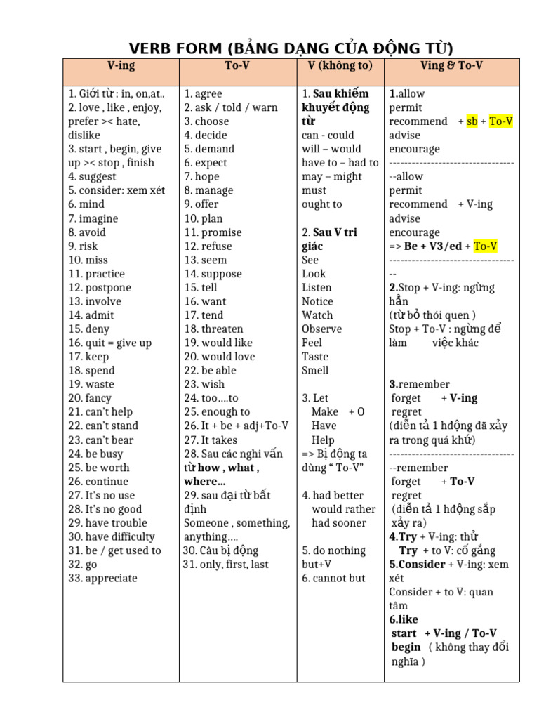 Verb Form | PDF