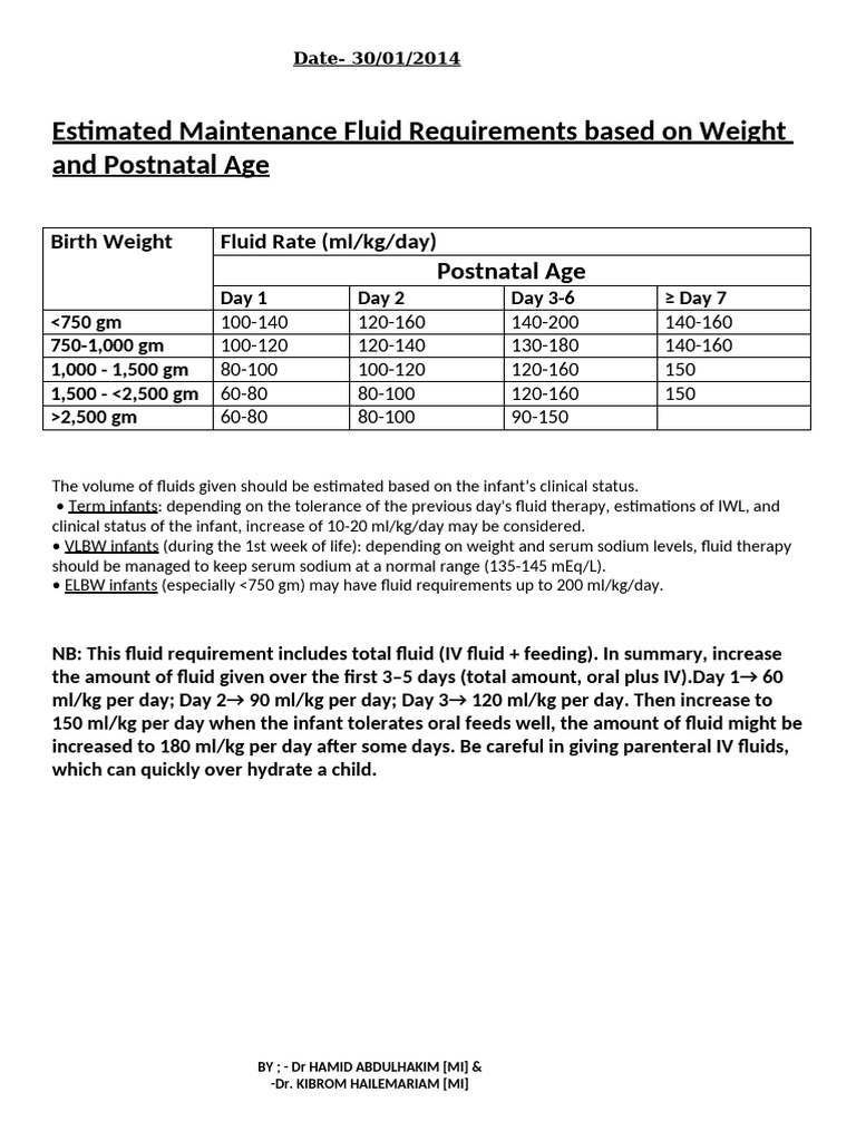 Infant Fluid Requirements by Weight | PDF